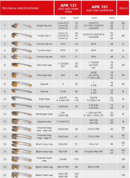 Akyapak 2" Profile Angle Roll Bender, APK 101 - Norman Machine Tool